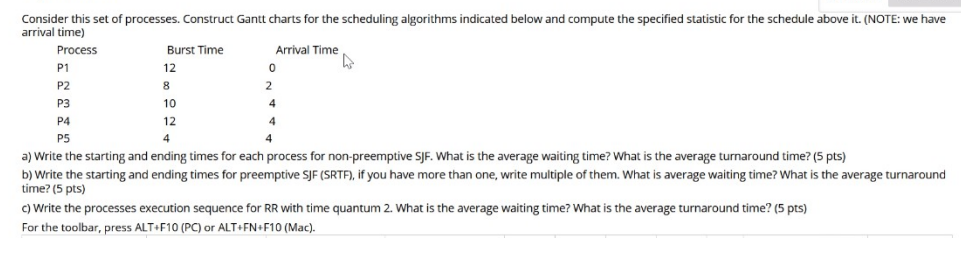 Solved 0 Consider this set of processes. Construct Gantt | Chegg.com