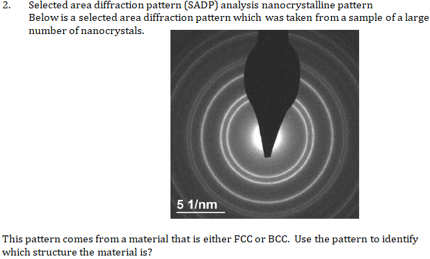 Solved 2. Selected area diffraction pattern (SADP) analysis | Chegg.com