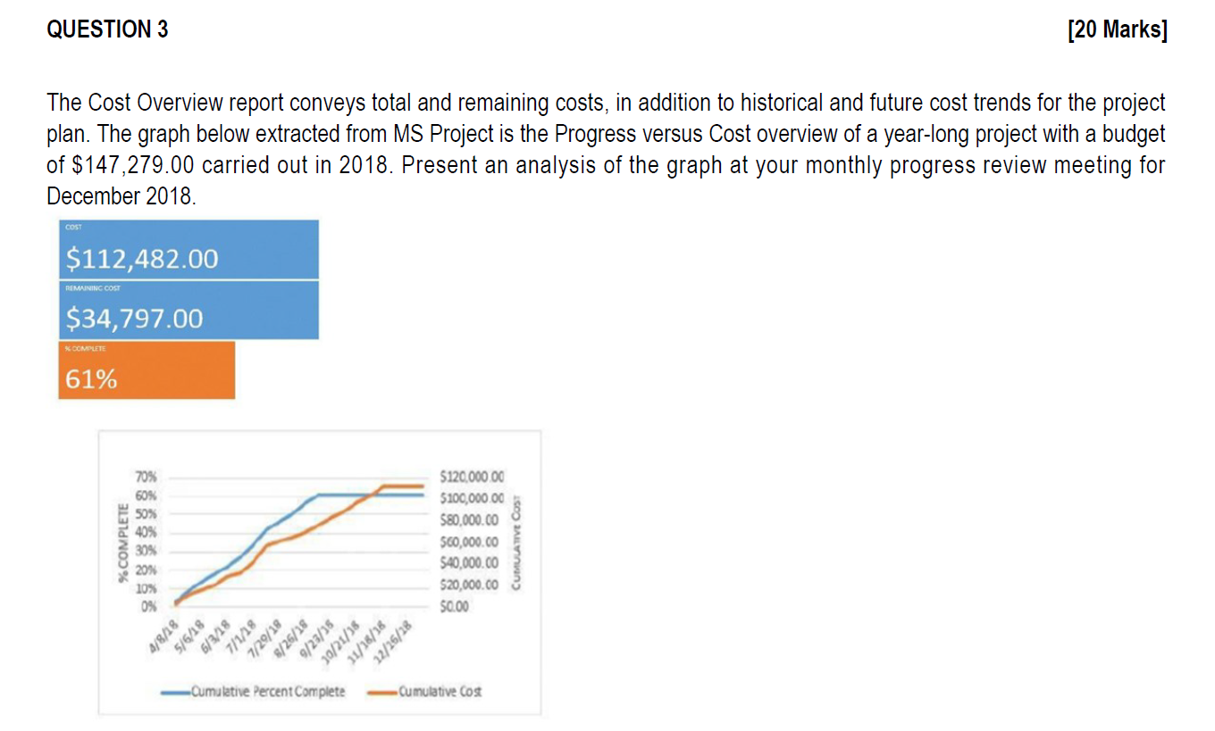 Solved QUESTION 3 [20 Marks] The Cost Overview report | Chegg.com