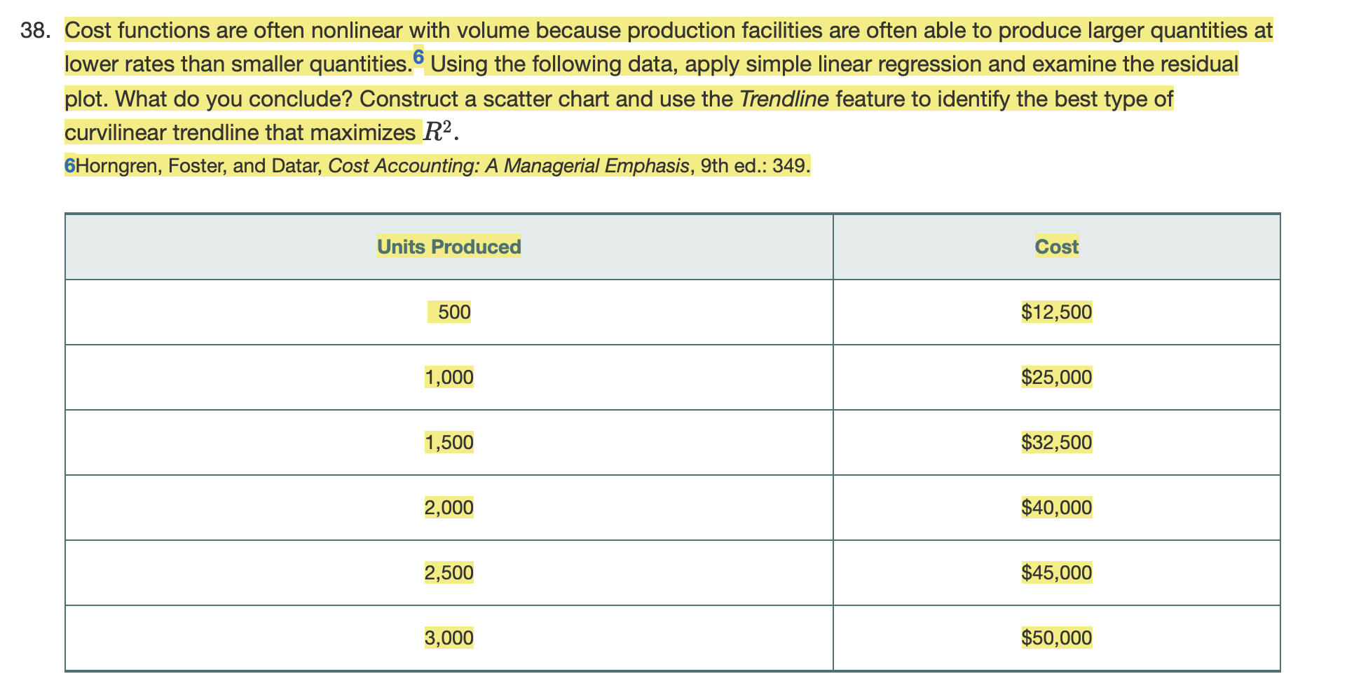 38. Cost functions are often nonlinear with volume | Chegg.com