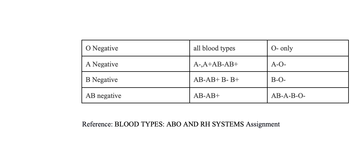 Solved Blood typing Lab Report INTRODUCTION: In this | Chegg.com