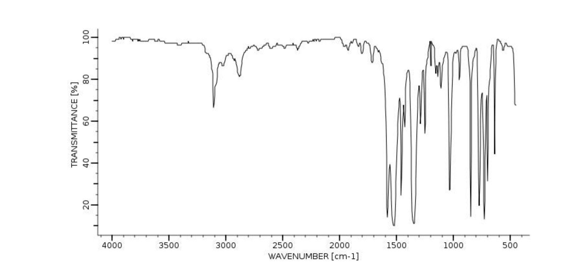 Solved - Analyze the IR spectrum of 1-bromo-2-nitrobenzene. | Chegg.com
