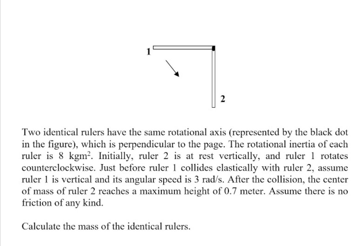 Solved 2 Two identical rulers have the same rotational axis | Chegg.com