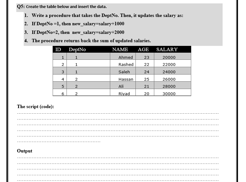 Solved Q5: Create the table below and insert the data. 1. | Chegg.com