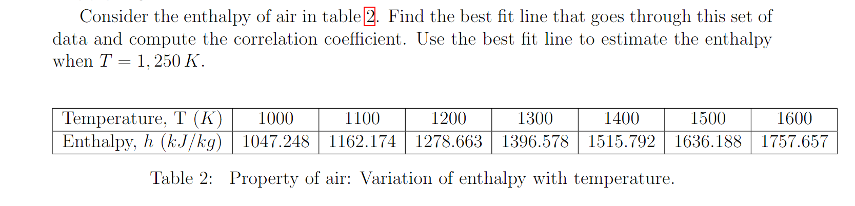 Solved Consider the enthalpy of air in table2. Find the best | Chegg.com