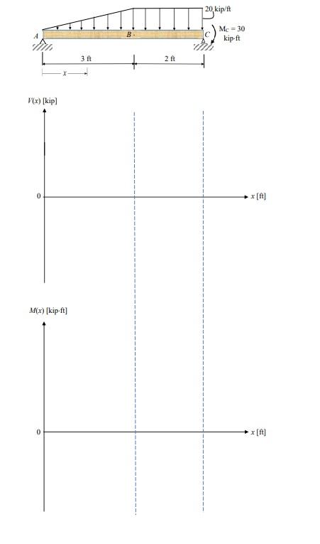 Solved 4 till 20 kip/ft -) 30 kip.ft 3 ft + 2 ft Unit: inch | Chegg.com