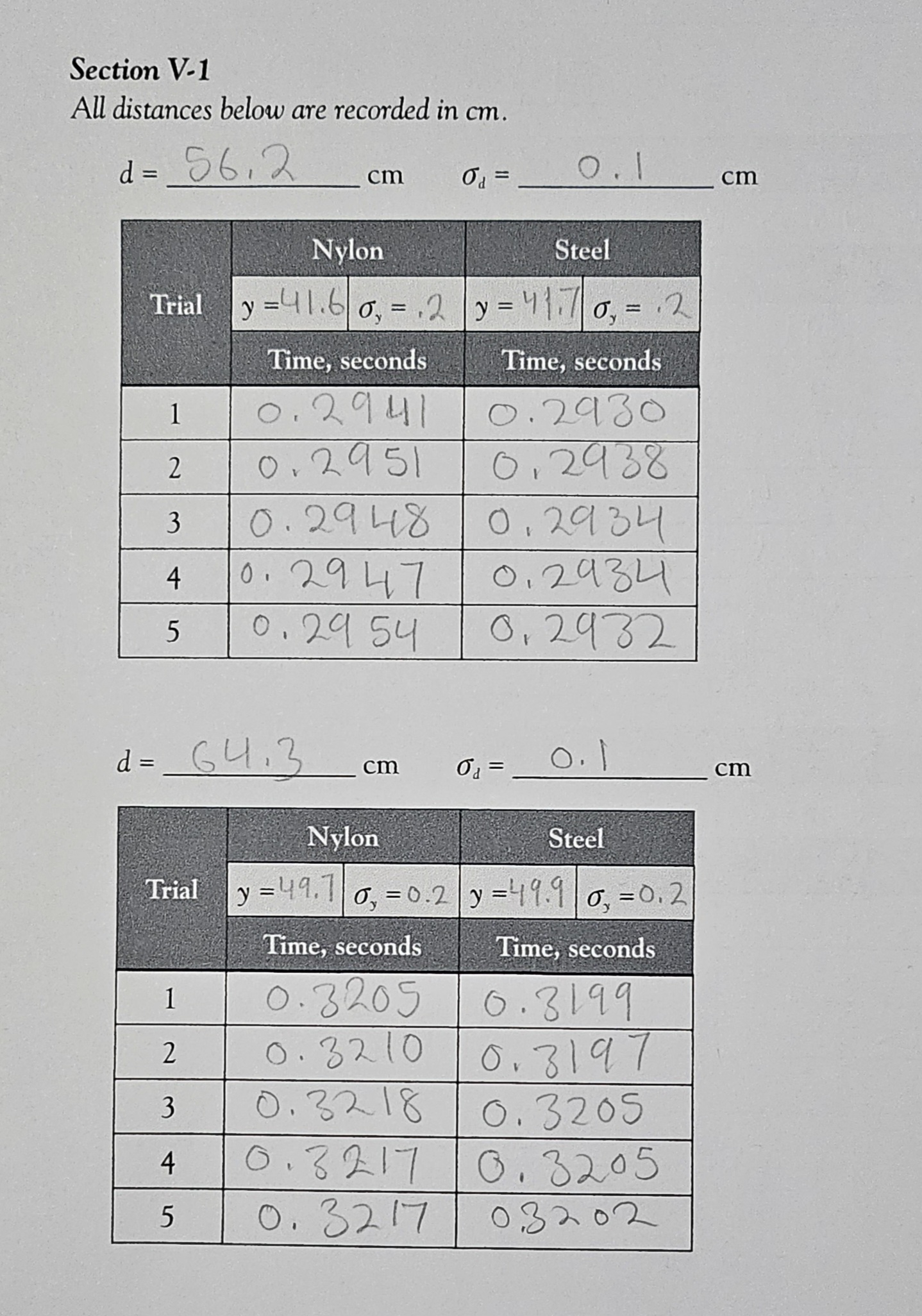 Solved 1. Tabulate the data. Each ball should have its own | Chegg.com