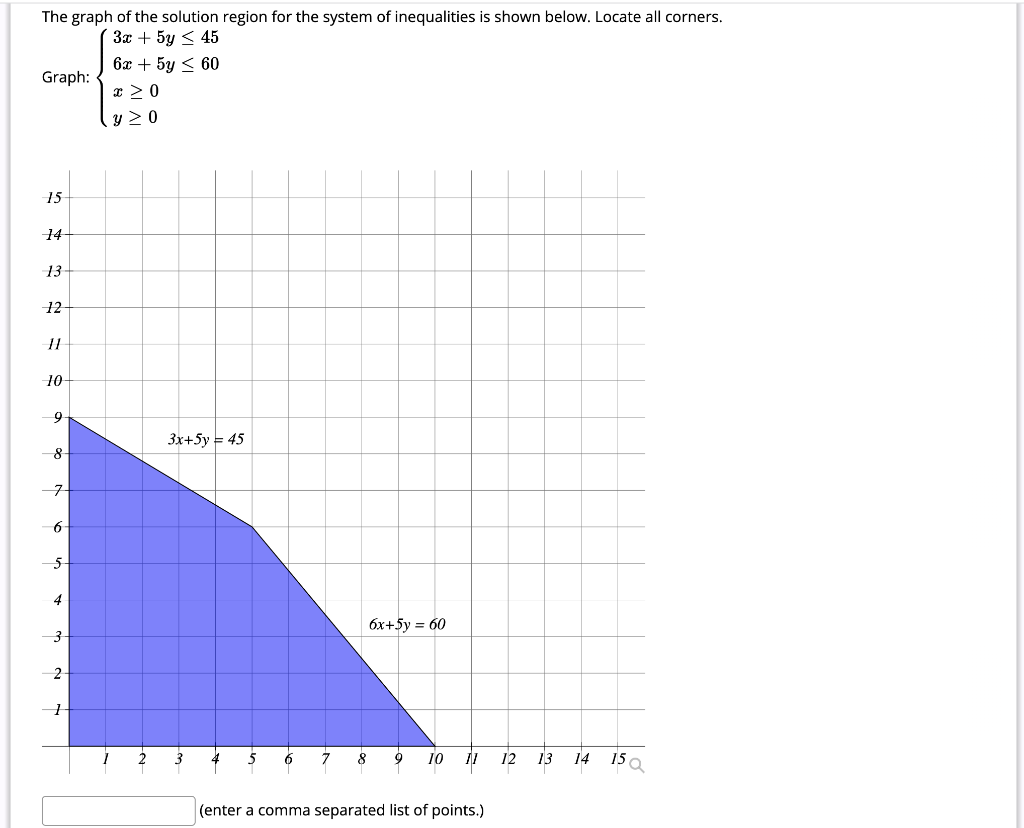 Solved The graph of the solution region for the system of | Chegg.com
