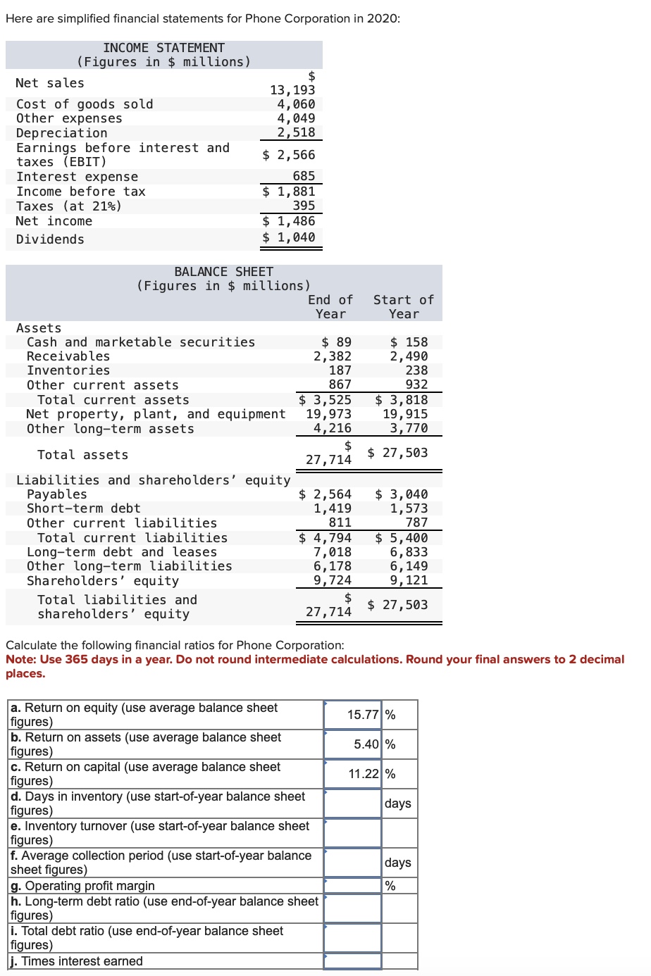 Solved Here are simplified financial statements for Phone | Chegg.com