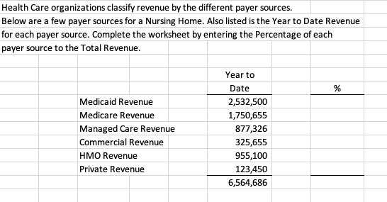 Solved Health Care organizations classify revenue by the | Chegg.com