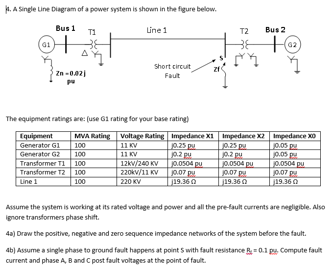 Solved 4. A Single Line Diagram of a power system is shown | Chegg.com