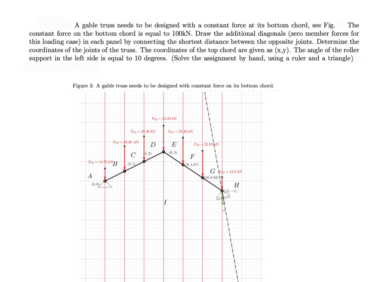 Solved A gable truss needs to be designed with a constant | Chegg.com