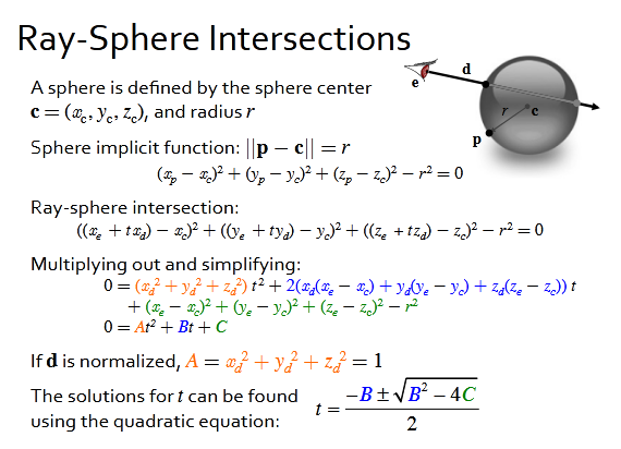 Solved Ray-Sphere Intersections A sphere is defined by the | Chegg.com