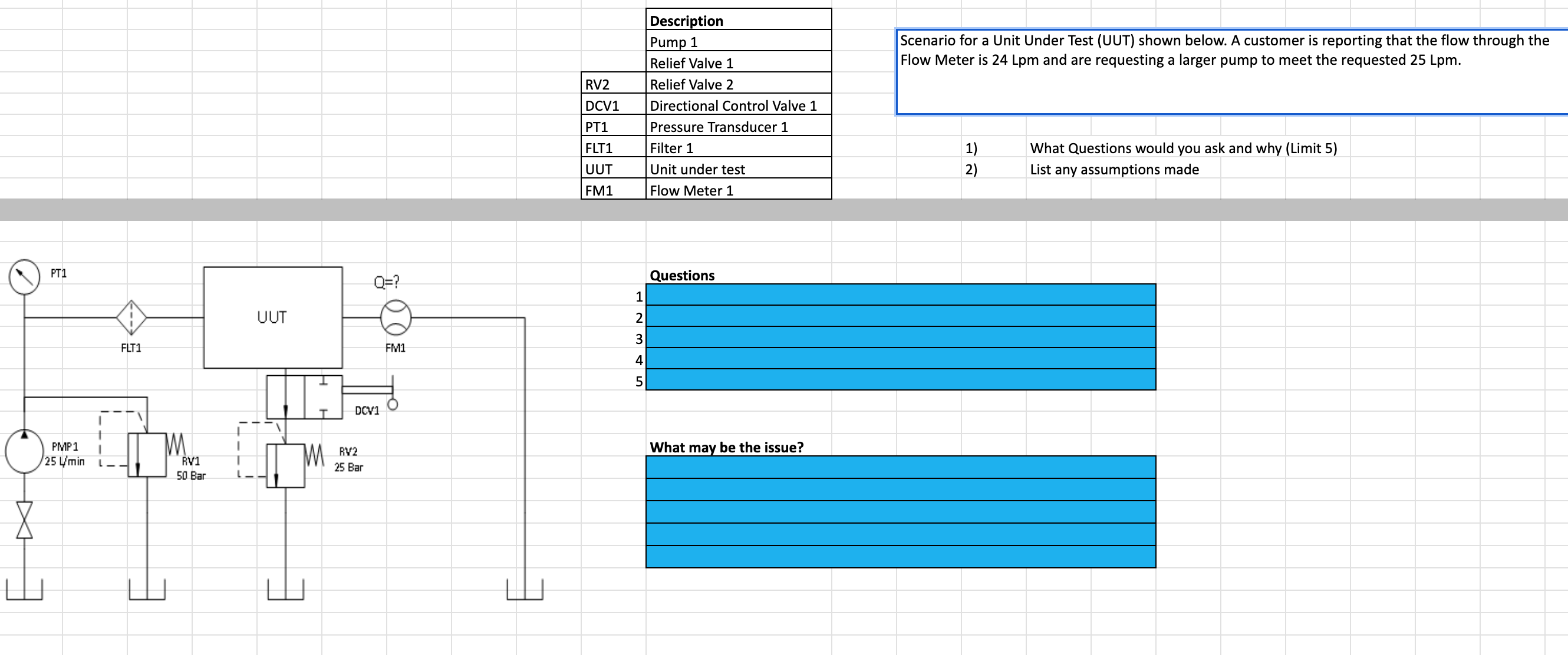 Solved Scenario for a Unit Under Test (UUT) shown below. A | Chegg.com