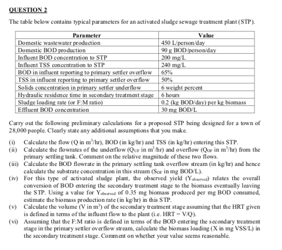 The table below contains typical parameters for an | Chegg.com