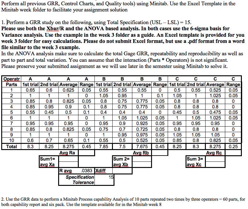 Perform all previous GRR, Control Charts, and Quality | Chegg.com