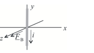 Solved The diagram shows a current-carrying conductor in a | Chegg.com