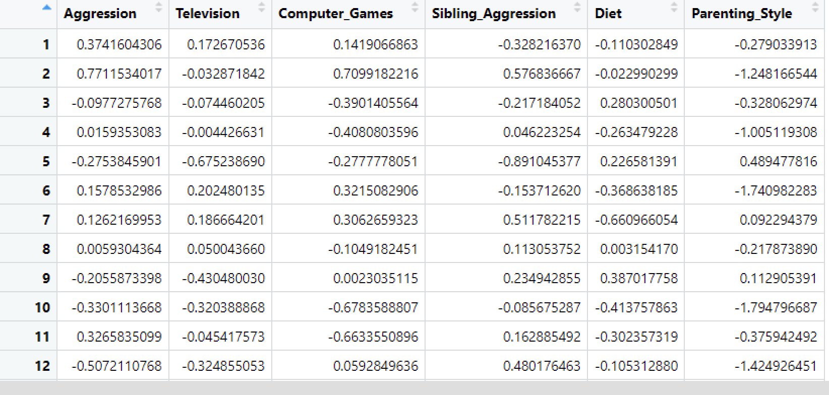 Solved Using ggplot in R, is there a code to create a bar | Chegg.com