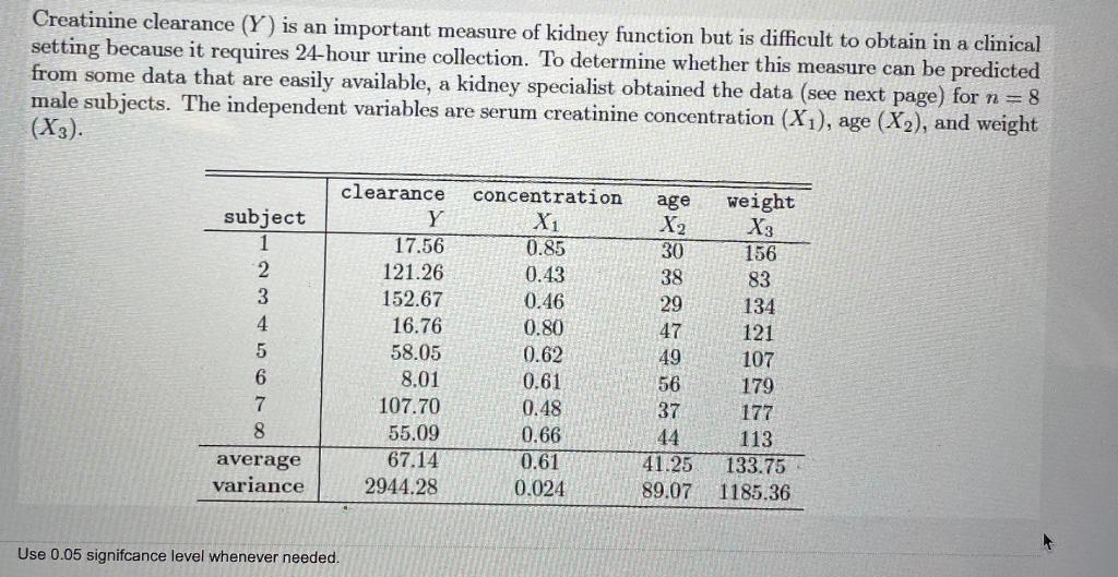 Creatinine clearance (Y) is an important measure of | Chegg.com