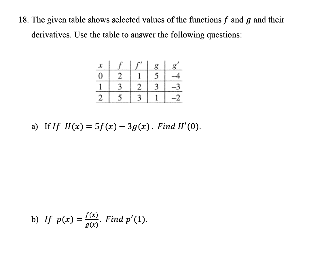 Solved 18. The given table shows selected values of the | Chegg.com