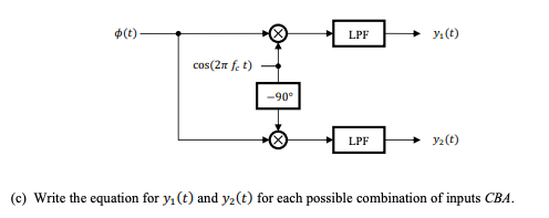 Solved In ﻿the following binary modulation system, a | Chegg.com