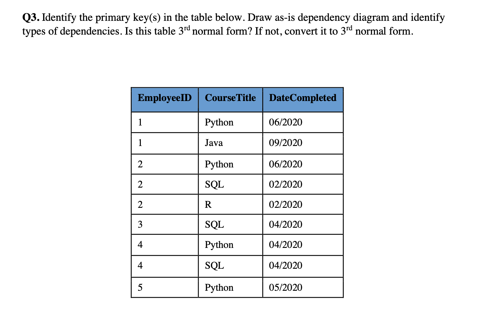 Solved Q1. Draw as-is dependency diagram and identify types | Chegg.com