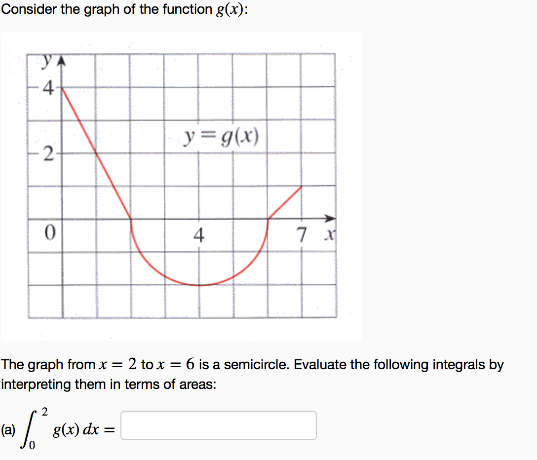 Solved Consider the graph of the function g(x): 4 y = g(x) | Chegg.com