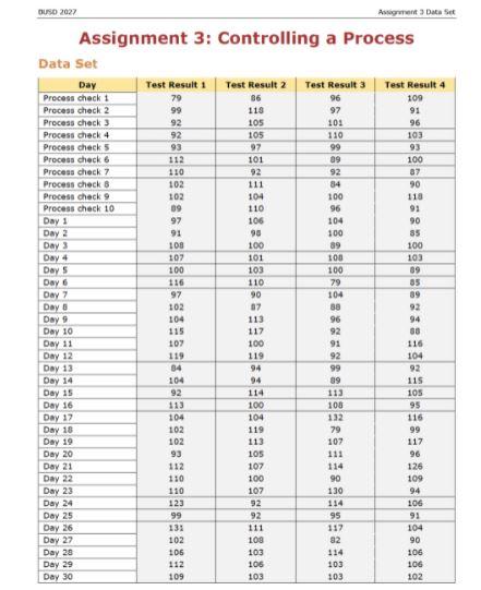 Solved You will create a Shewart Control Chart, a CUSUM | Chegg.com