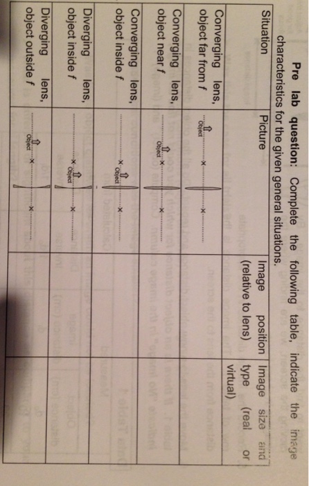 Solved Compute the following table, indicate the image | Chegg.com Solved Compute the following table, indicate the image | Chegg.com