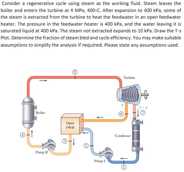 Solved Consider a regenerative cycle using steam as the | Chegg.com Solved Consider a regenerative cycle using steam as the | Chegg.com