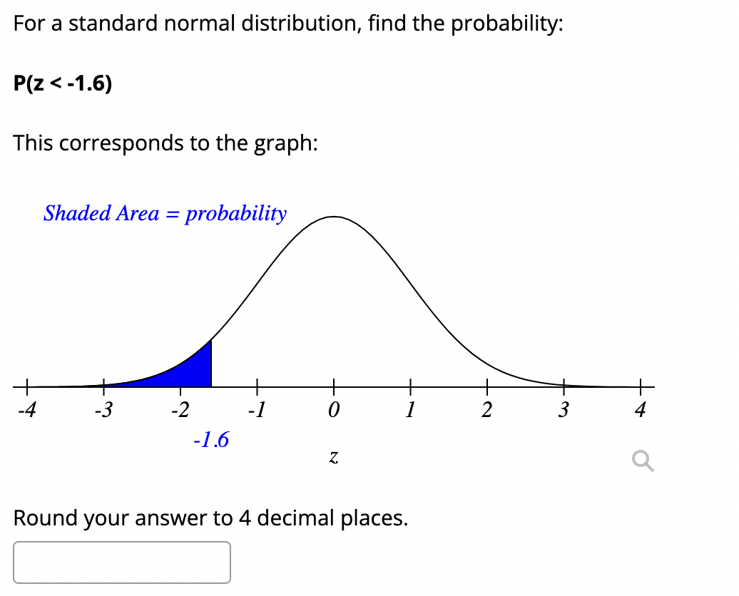 Solved For a standard normal distribution, find the | Chegg.com