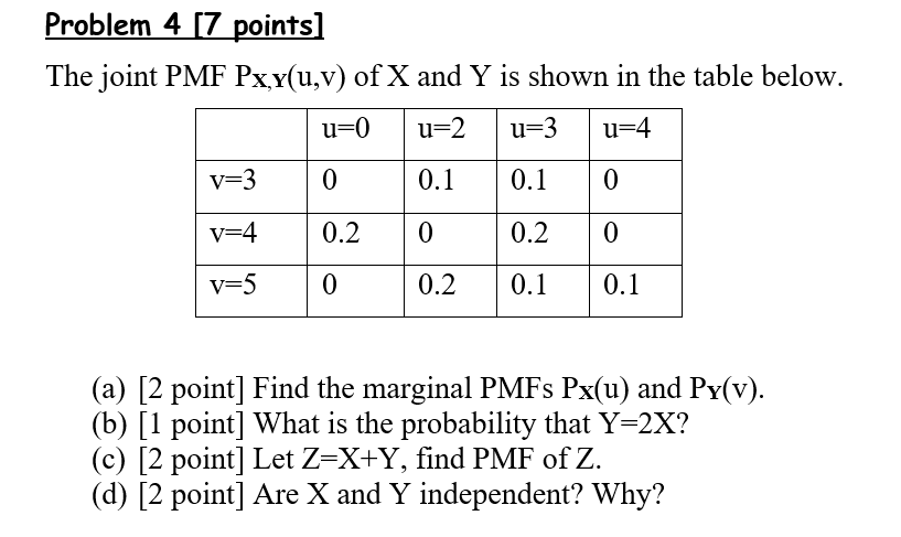 Solved Problem 4 [7 points] The joint PMF Pxy(u,v) of X and | Chegg.com