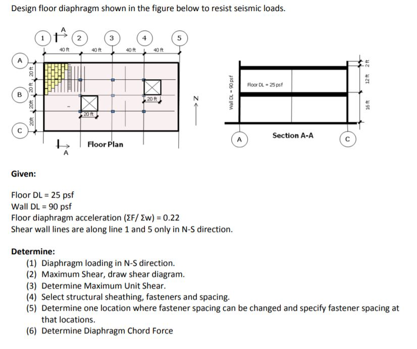 Design floor diaphragm shown in the figure below to | Chegg.com