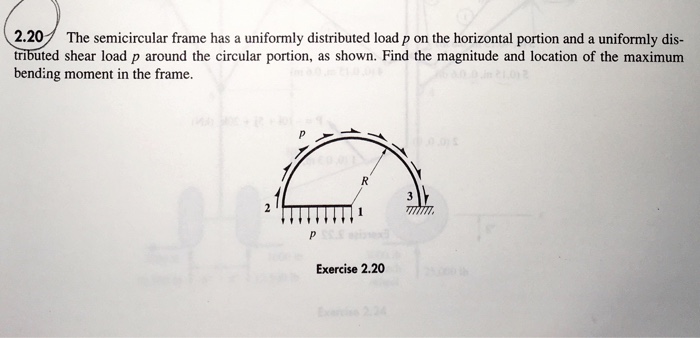 Solved 2.20 The semicircular frame has a uniformly | Chegg.com