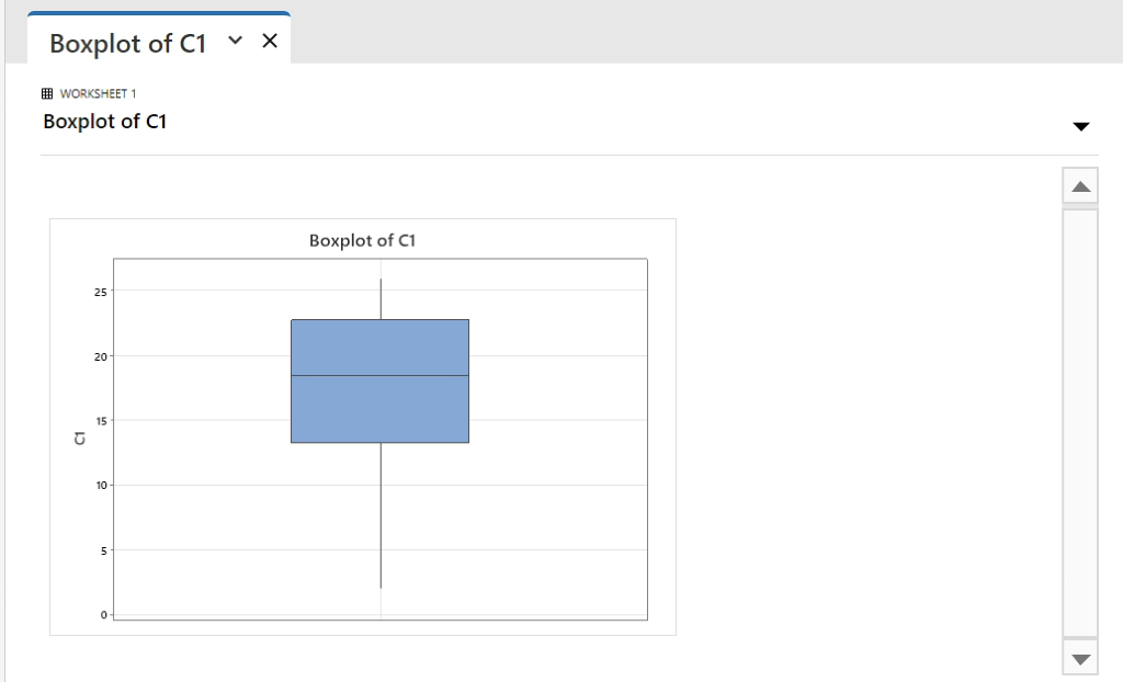 Solved Explain in details the metrics of this Boxplot. (2, | Chegg.com