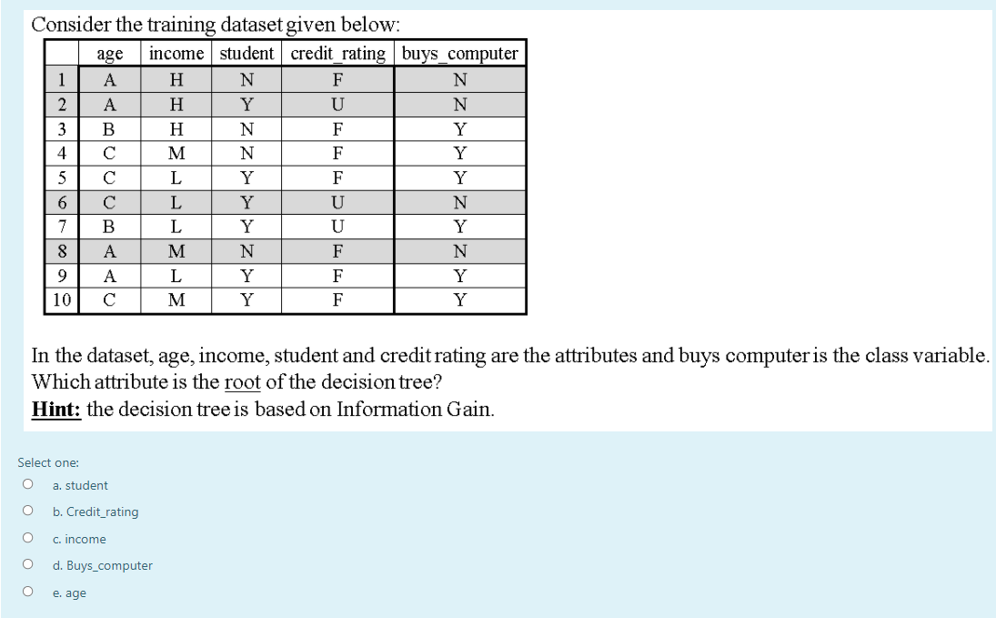 Solved Consider the training dataset given below: age income | Chegg.com