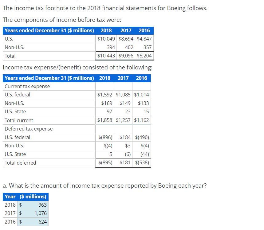 Solved The income tax footnote to the 2018 financial | Chegg.com