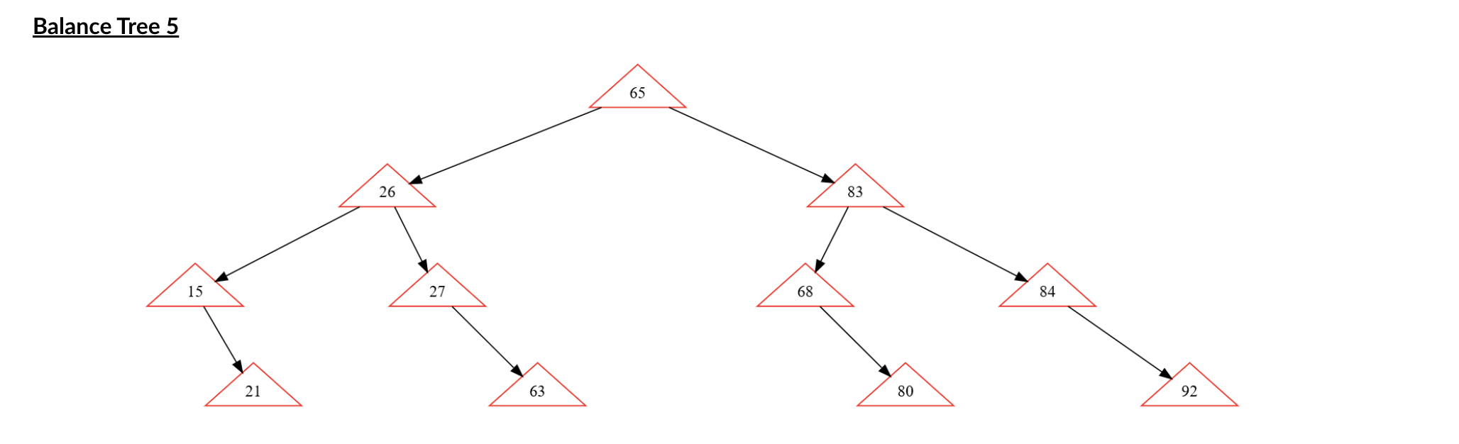 Solved This problem will test your ability to traverse a | Chegg.com
