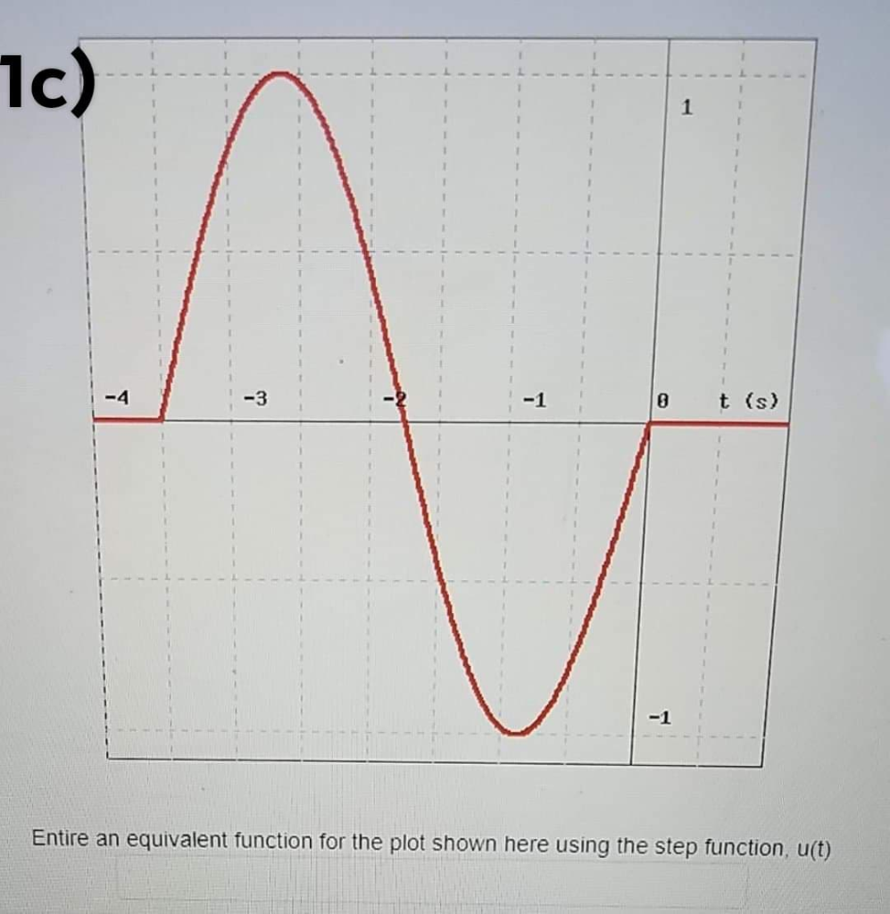 Solved 3 2 2 2 3 2 Entire an equivalent function for the | Chegg.com