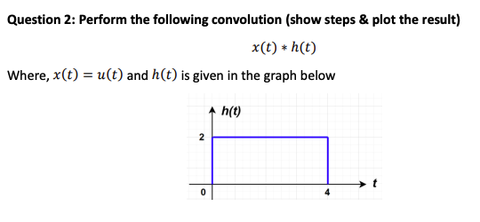 Solved Question 2: Perform the following convolution (show | Chegg.com