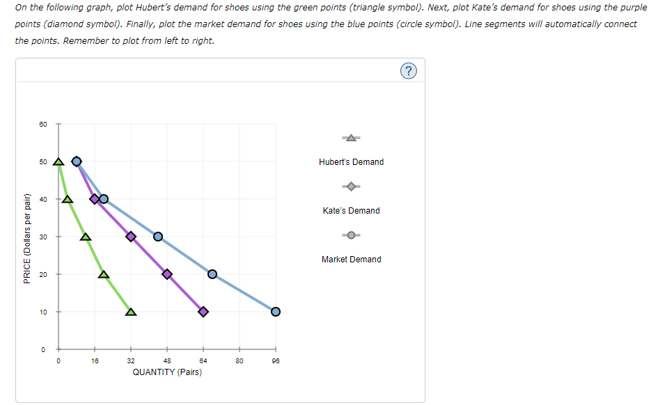 Solved 3. Individual and market demand Suppose that Hubert | Chegg.com Solved 3. Individual and market demand Suppose that Hubert | Chegg.com