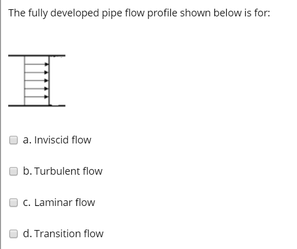 Solved The fully developed pipe flow profile shown below is | Chegg.com