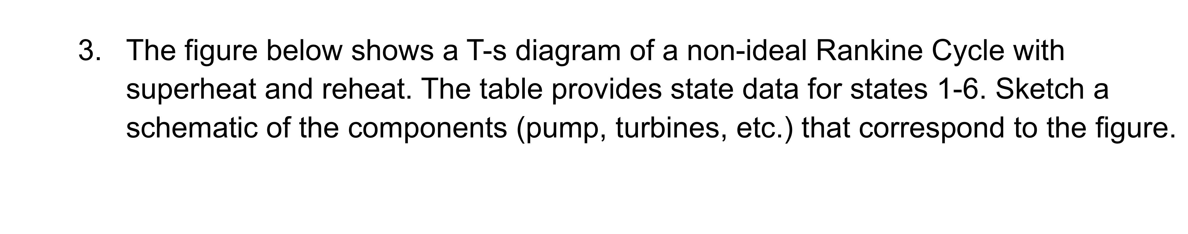 Solved The figure below shows a T-s diagram of a non-ideal | Chegg.com