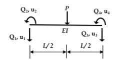 Solved Show local stiffness matrix and fixed-end force | Chegg.com