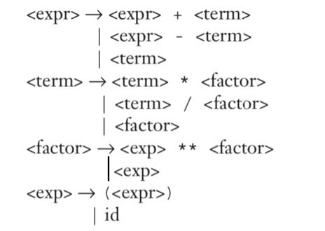 Solved 1) Convert the following BNF to EBNF. List | Chegg.com
