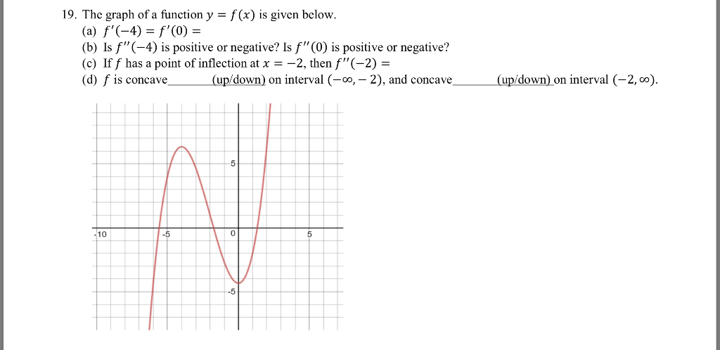 Solved 19. The graph of a function y = f(x) is given below | Chegg.com
