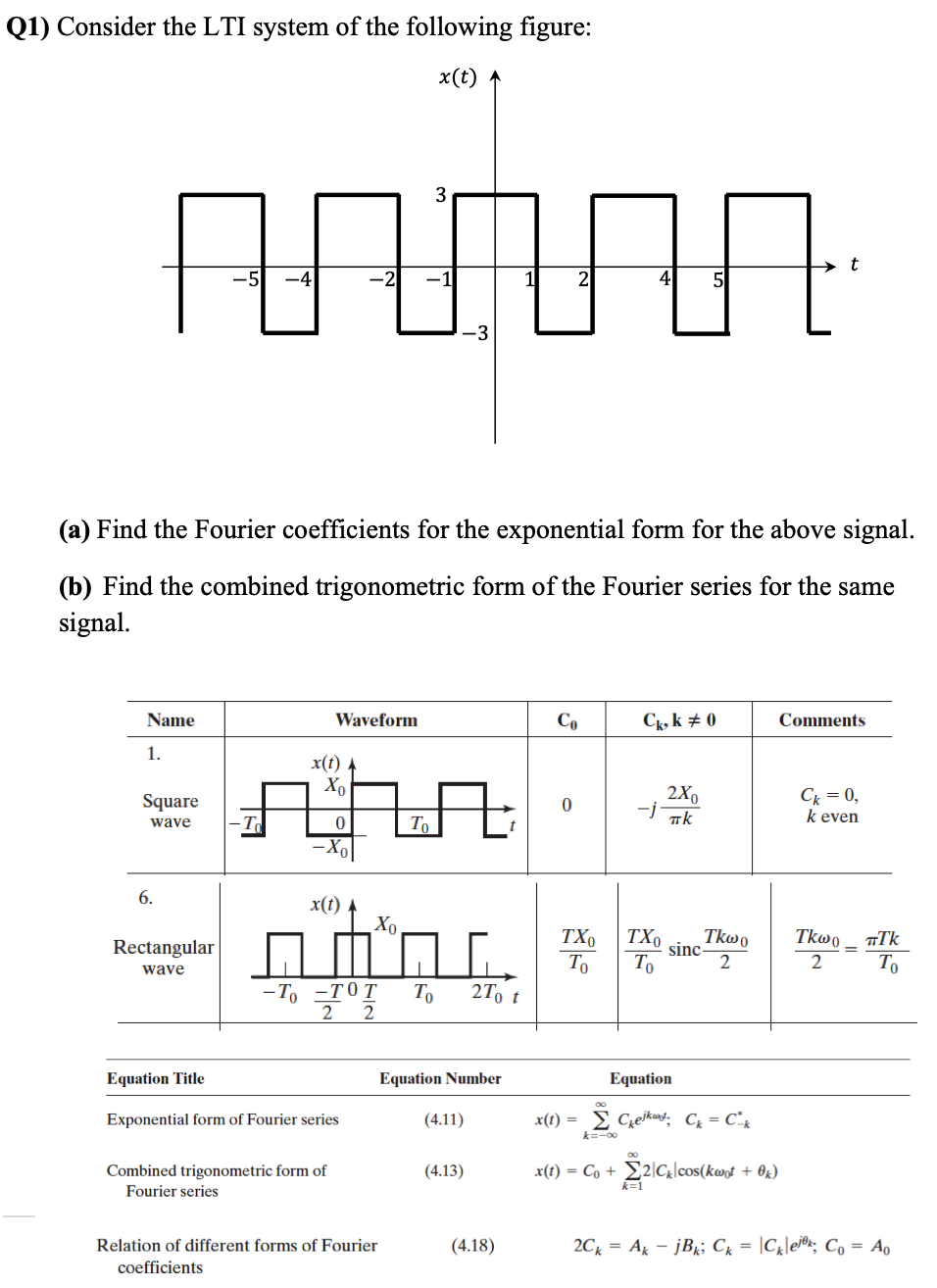 Solved Q1) Consider the LTI system of the following figure: | Chegg.com