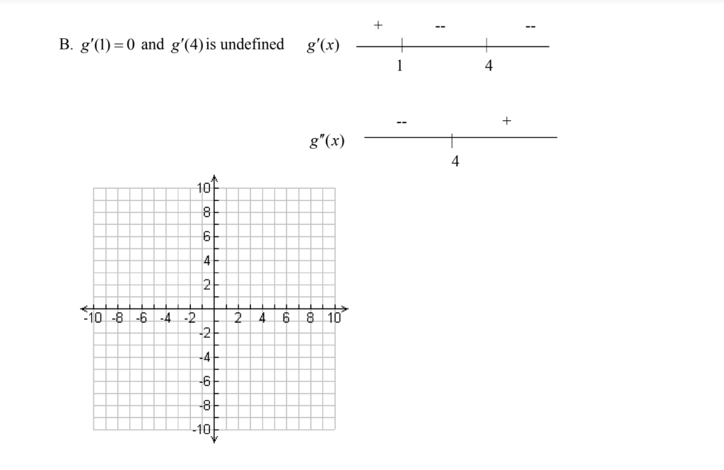 Solved 18. In each case, sketch a graph of a continuous | Chegg.com