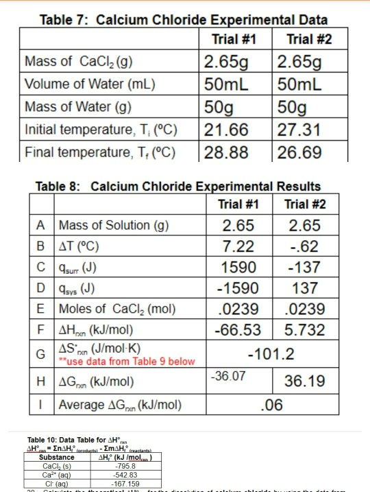 Table 7: Calcium Chloride Experimental Data Trial #1 | Chegg.com