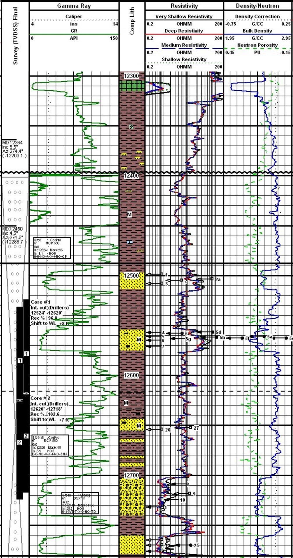 Examine the attached composite log (next page) and | Chegg.com